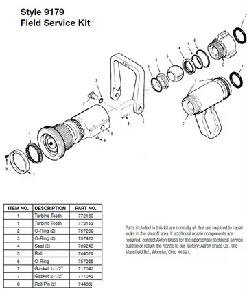 Akron Brass – Elevated Fire Supply